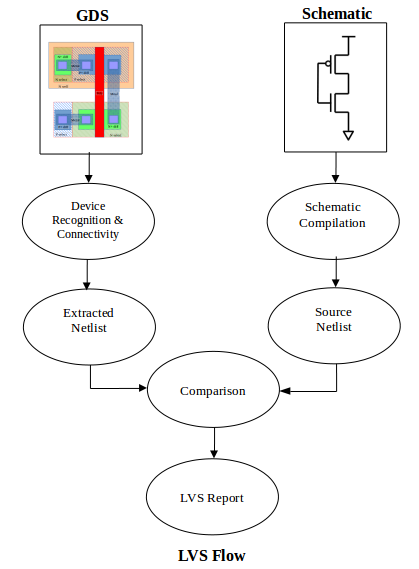 SignOff checks – SignOff Semiconductors