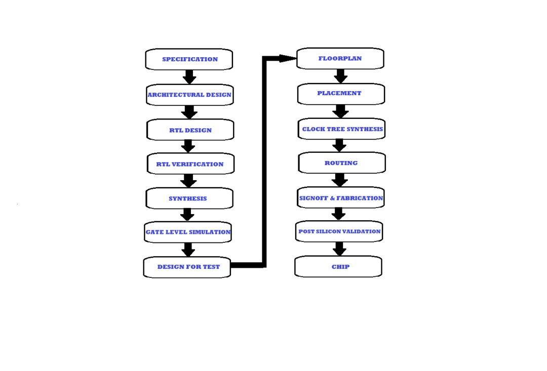ASIC vs FPGA - SignOff Semiconductors ASIC vs FPGA - SignOff Semiconductors