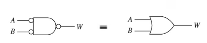 Logic Gates – SignOff Semiconductors