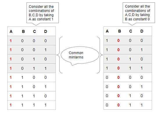 Boolean Expressions-2 - SignOff Semiconductors