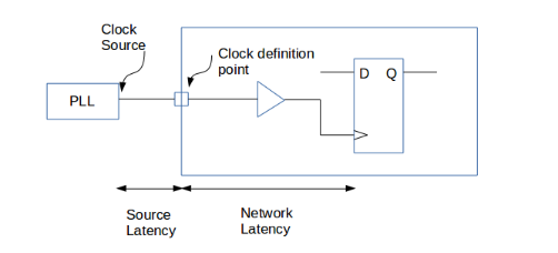 STA-1 – SignOff Semiconductors