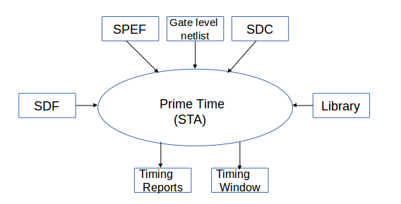 STA-1 – SignOff Semiconductors