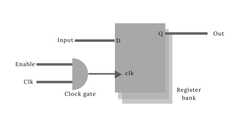 Synthesis – SignOff Semiconductors