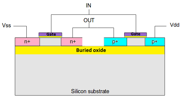 Silicon On Insulator ( SOI ) – SignOff Semiconductors
