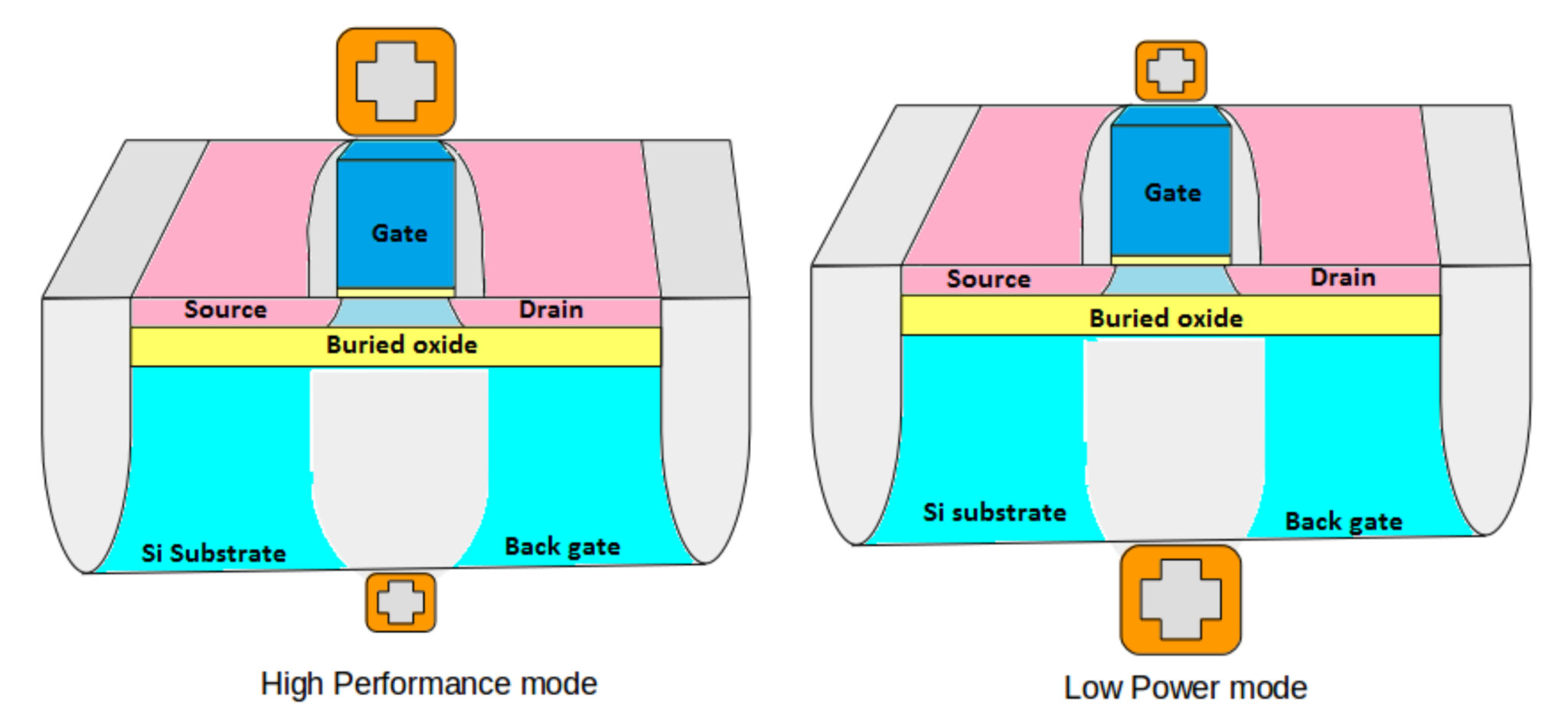 Silicon On Insulator ( SOI ) – SignOff Semiconductors