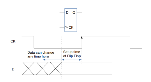 STA-1 – SignOff Semiconductors