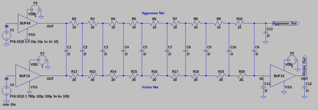 Wire Modelling, Cross-talk & Double-switching – SignOff Semiconductors