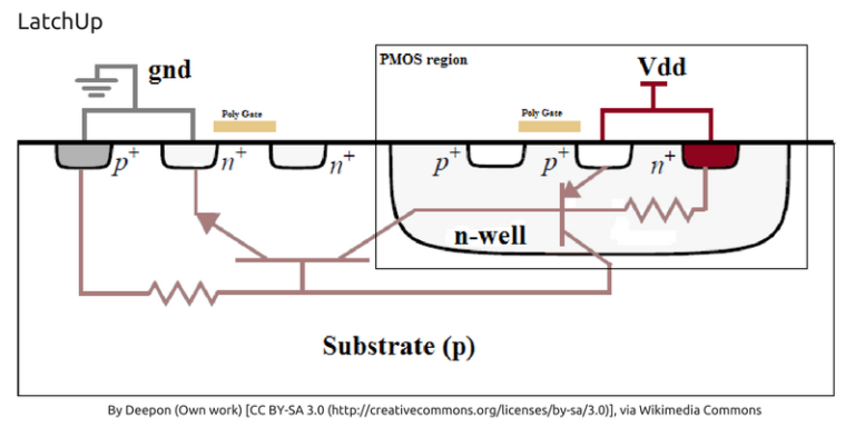 Floorplan – SignOff Semiconductors