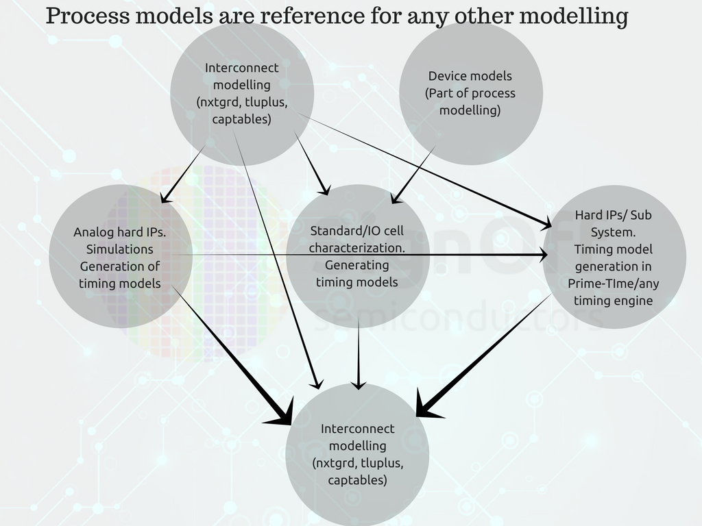 CMOS Basics & Process Overview – SignOff Semiconductors