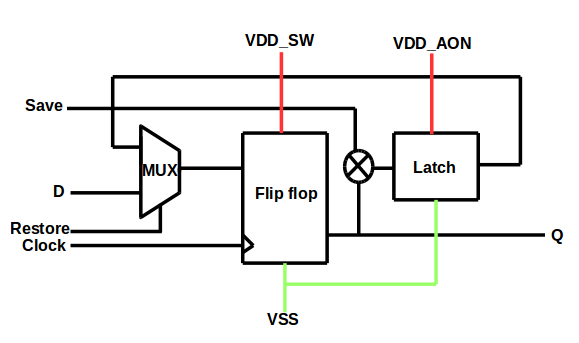 UPF - SignOff Semiconductors