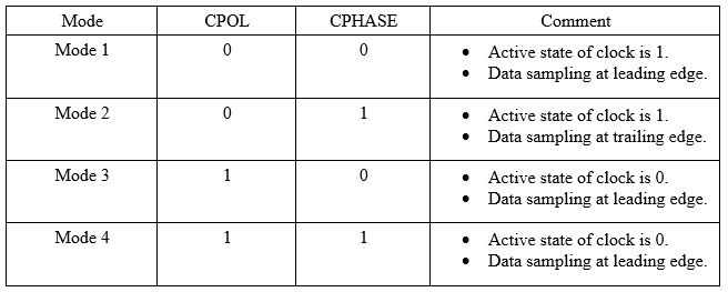 Communication Protocols - signoffsemiconductors