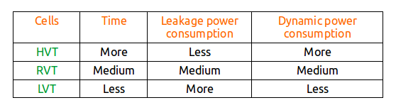 UPF – SignOff Semiconductors