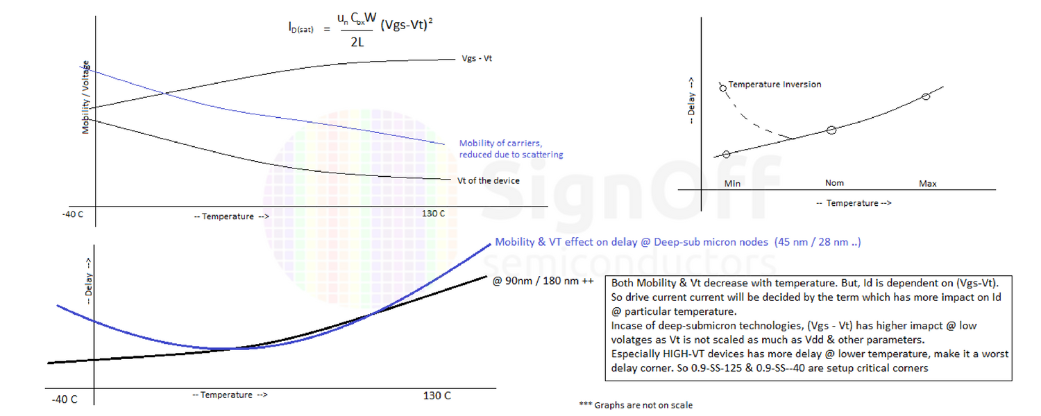 CMOS Basics & Process Overview – SignOff Semiconductors