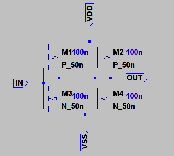 Pulse Width Reduction – SignOff Semiconductors