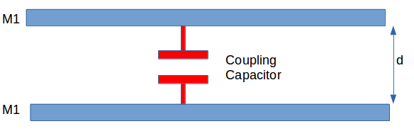Wire Modelling, Cross-talk & Double-switching – SignOff Semiconductors