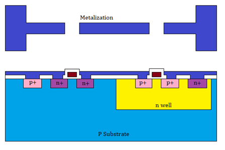 Bulk CMOS – SignOff Semiconductors