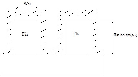 FinFET-2 (Multi-Gate FinFET) – SignOff Semiconductors