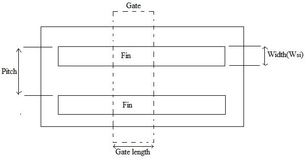 FinFET-2 (Multi-Gate FinFET) – SignOff Semiconductors