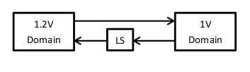 Standard Cell Library – SignOff Semiconductors