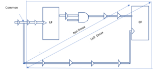 OCV, AOCV, and POCV – SignOff Semiconductors